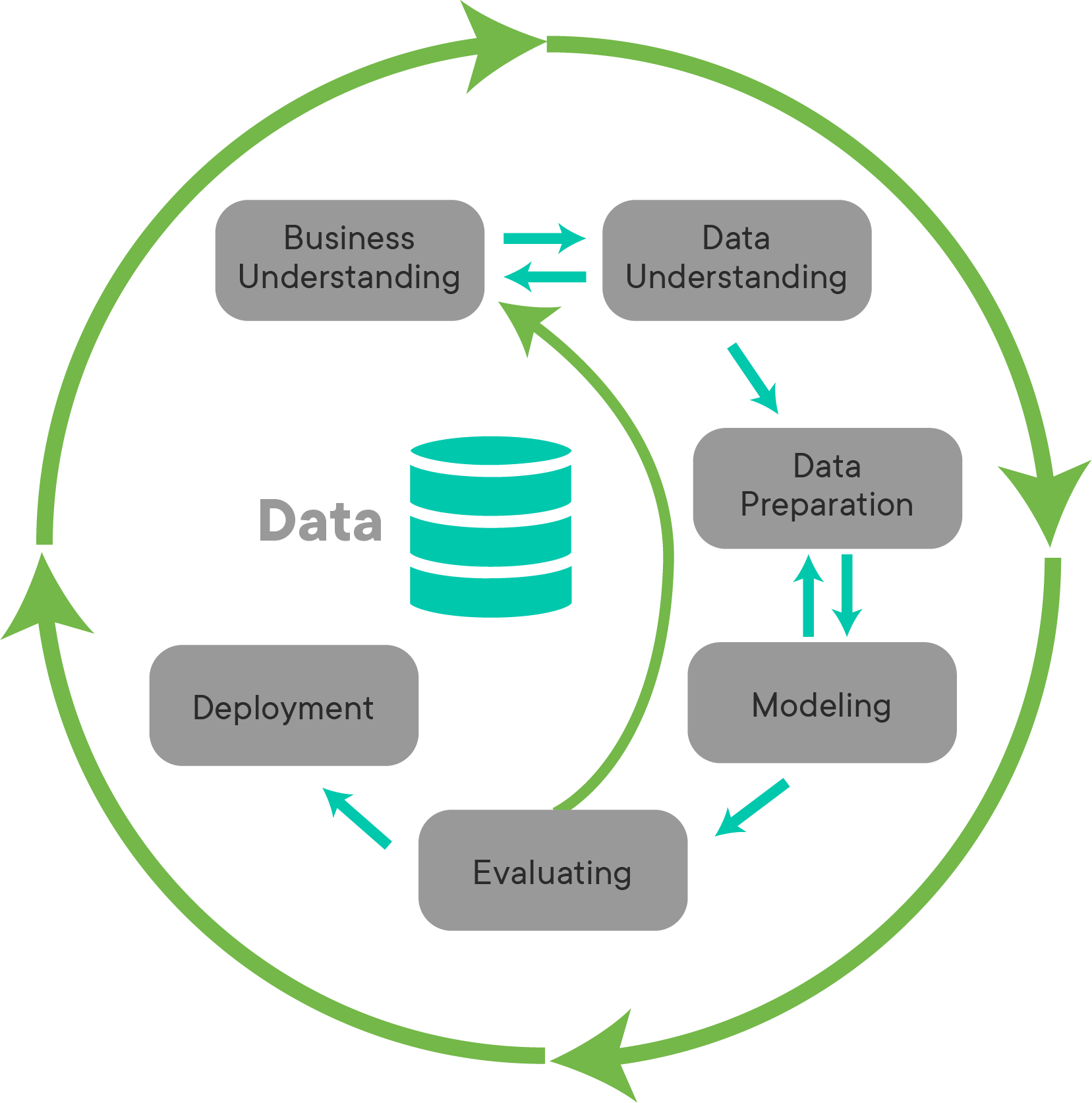 GitHub Learn Co Curriculum Dsc Data Science Processes