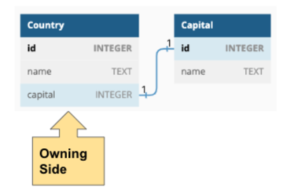 GitHub - linda-seiter/jpa-testing