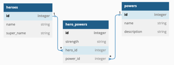 GitHub - JoyRume/code-challenge-1-superheroes
