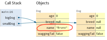 Github Learn Co Curriculum Java Accessing Object State