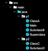 GitHub - learn-co-curriculum/java-access-modifiers-inheritance