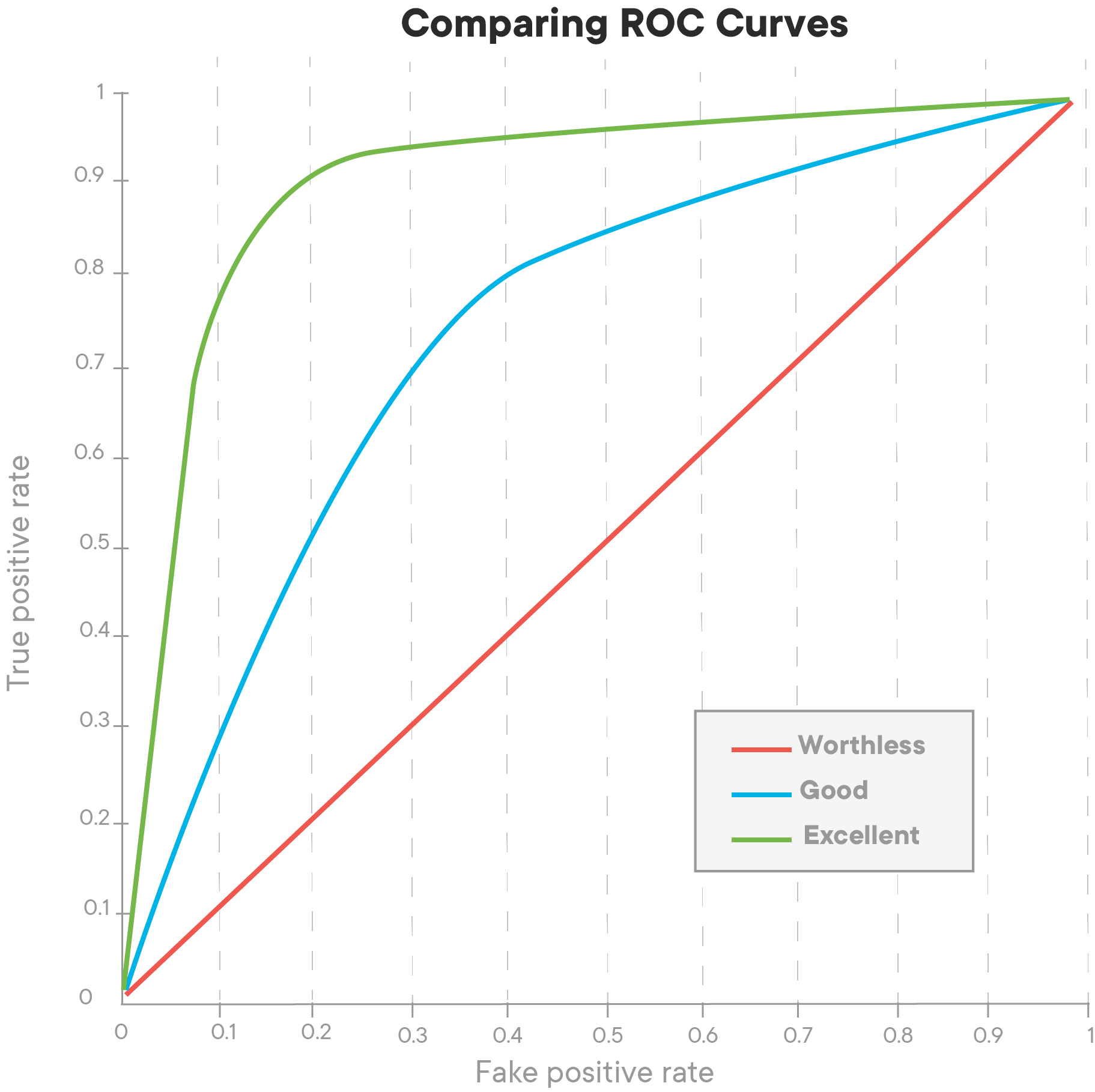 GitHub - learn-co-curriculum/dsc-roc-curves-and-auc