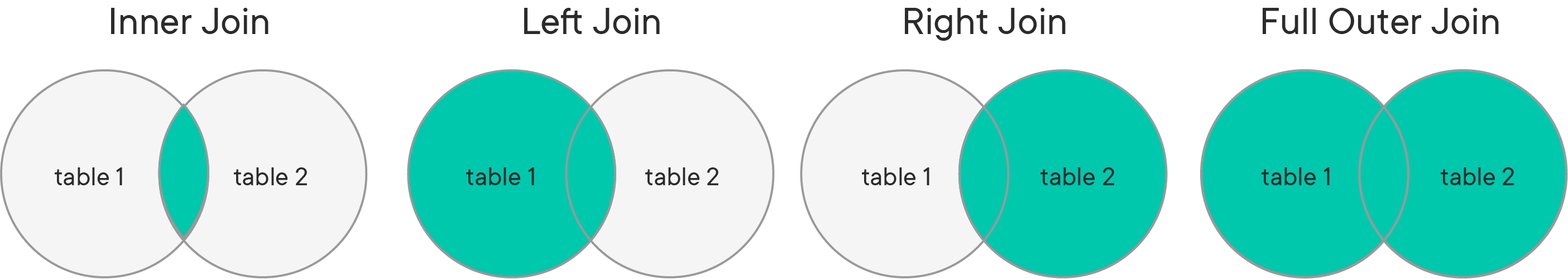 GitHub - learn-co-curriculum/dsc-combining-dataframes-pandas