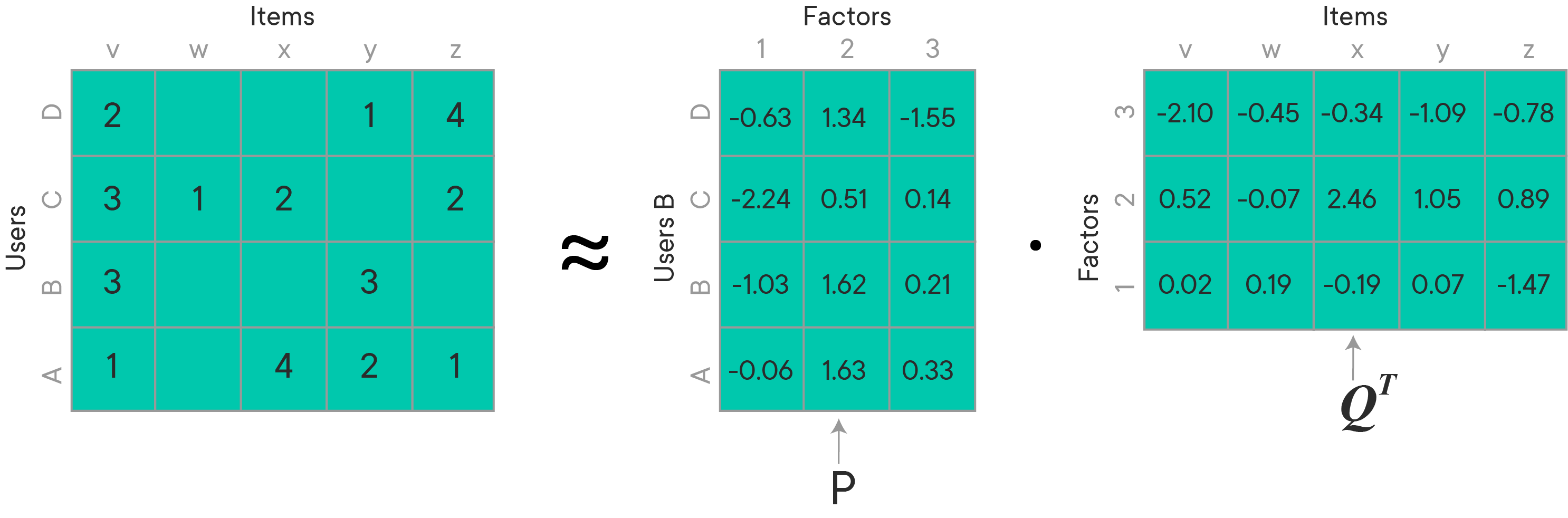 GitHub - learn-co-curriculum/dsc-matrix-factorization-als