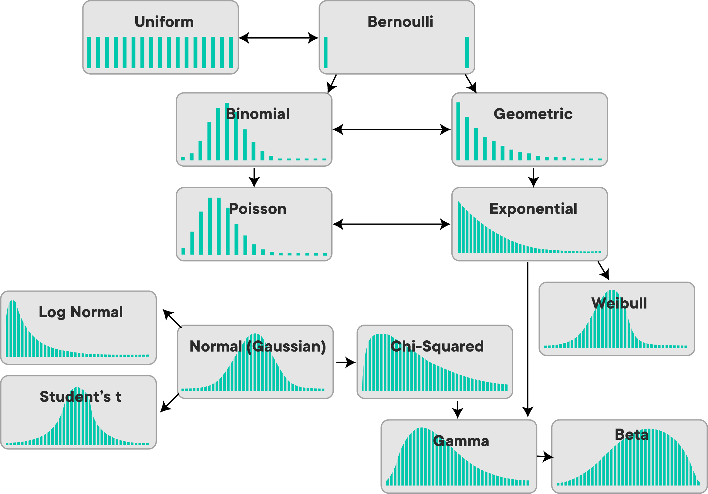 GitHub - learn-co-curriculum/dsc-stat-distributions-use-cases