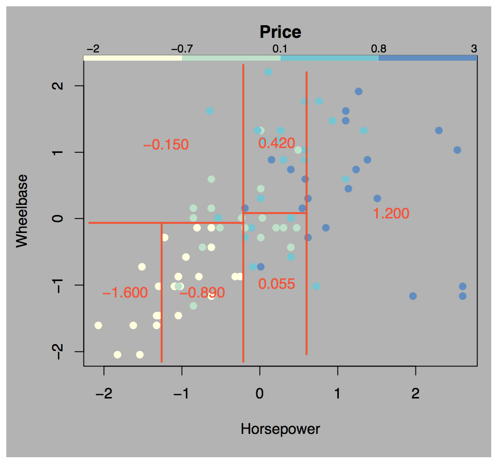 GitHub - gregorymikuro/002-introduction-to-decision-trees