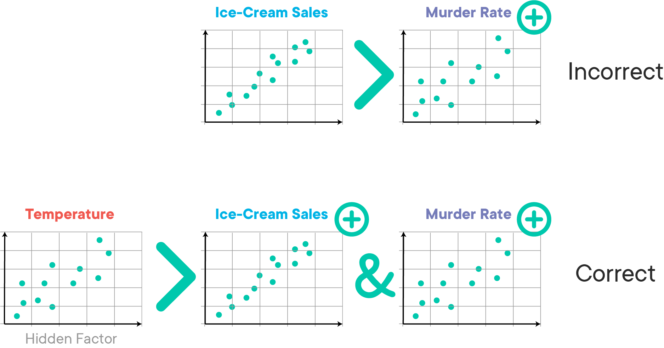 GitHub - learn-co-curriculum/dsc-correlation-covariance
