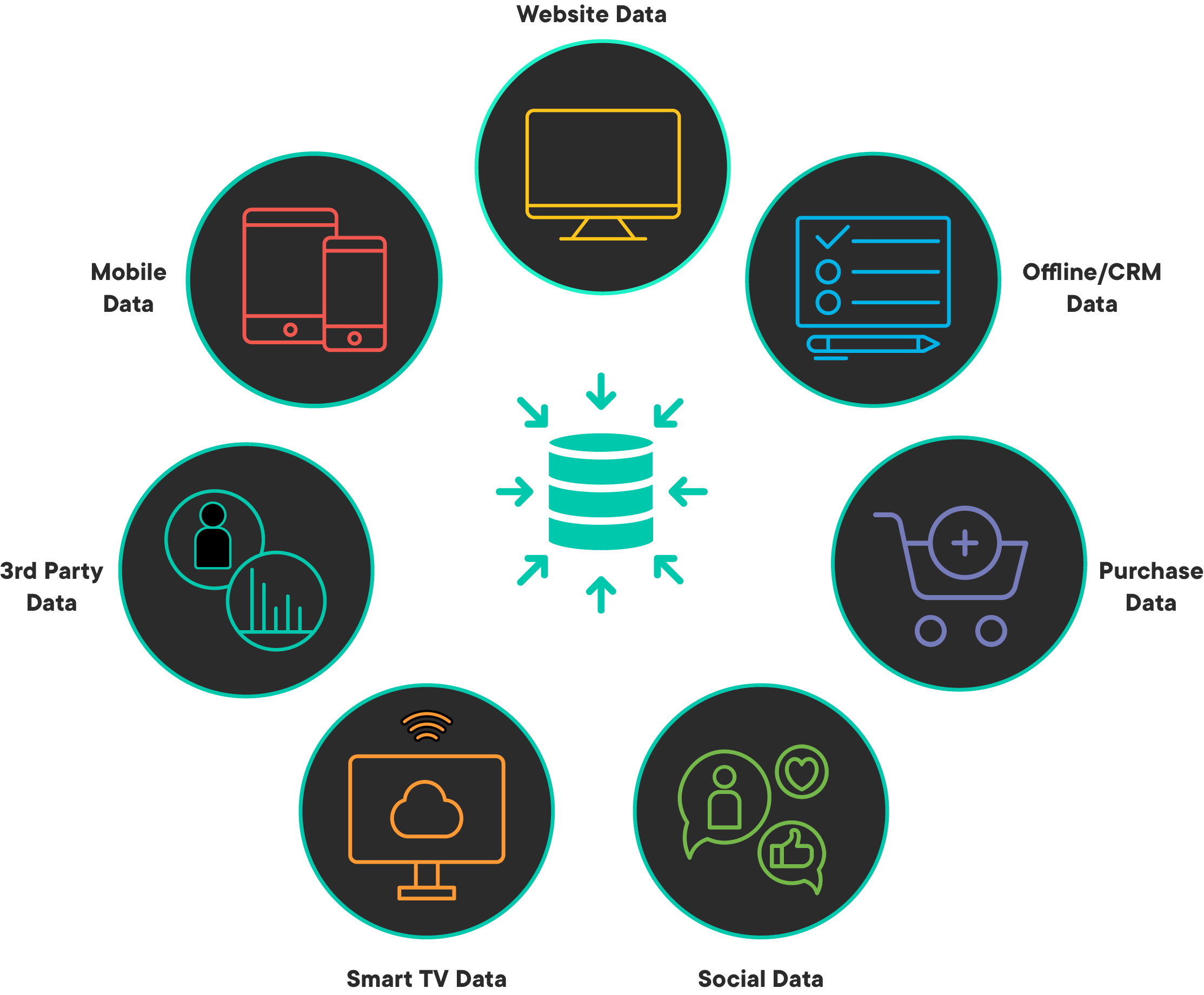 GitHub - learn-co-curriculum/dsc-the-data-science-process