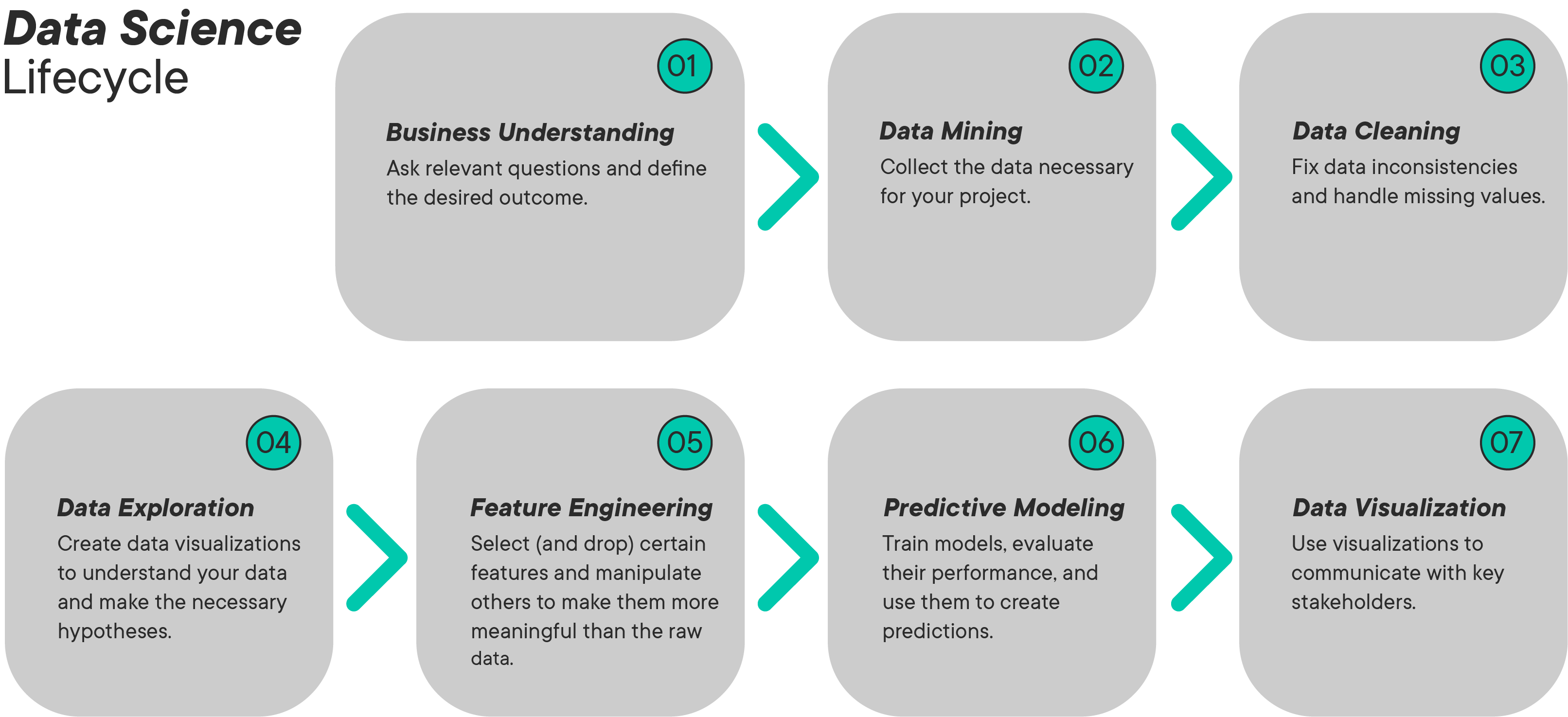GitHub - learn-co-curriculum/dsc-the-data-science-process