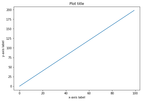 GitHub - learn-co-curriculum/dsc-more-practice-with-matplotlib-lab
