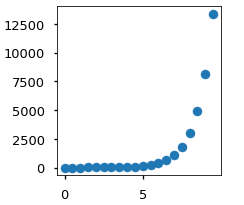 GitHub - gregorymikuro/005-log-transformations-lab