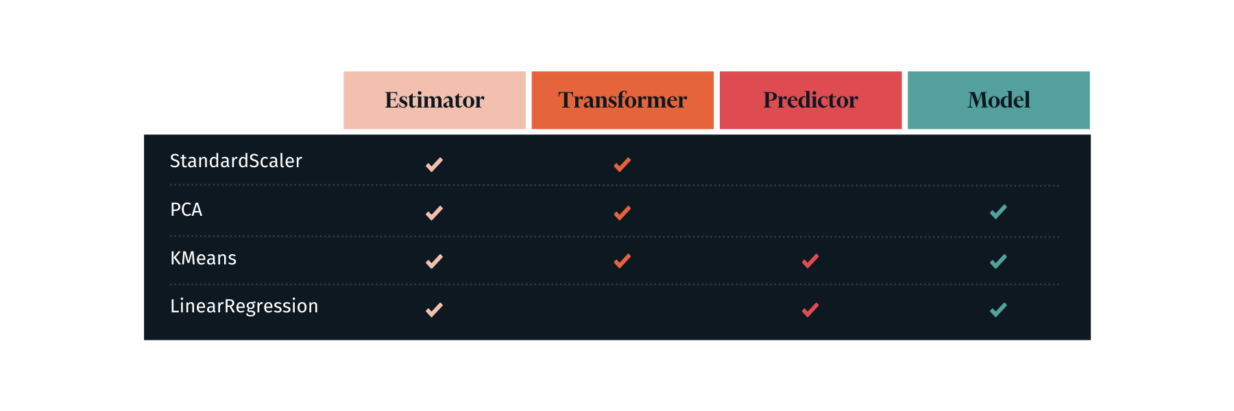 GitHub - Bandersnatch09/Oop-with_sklearn