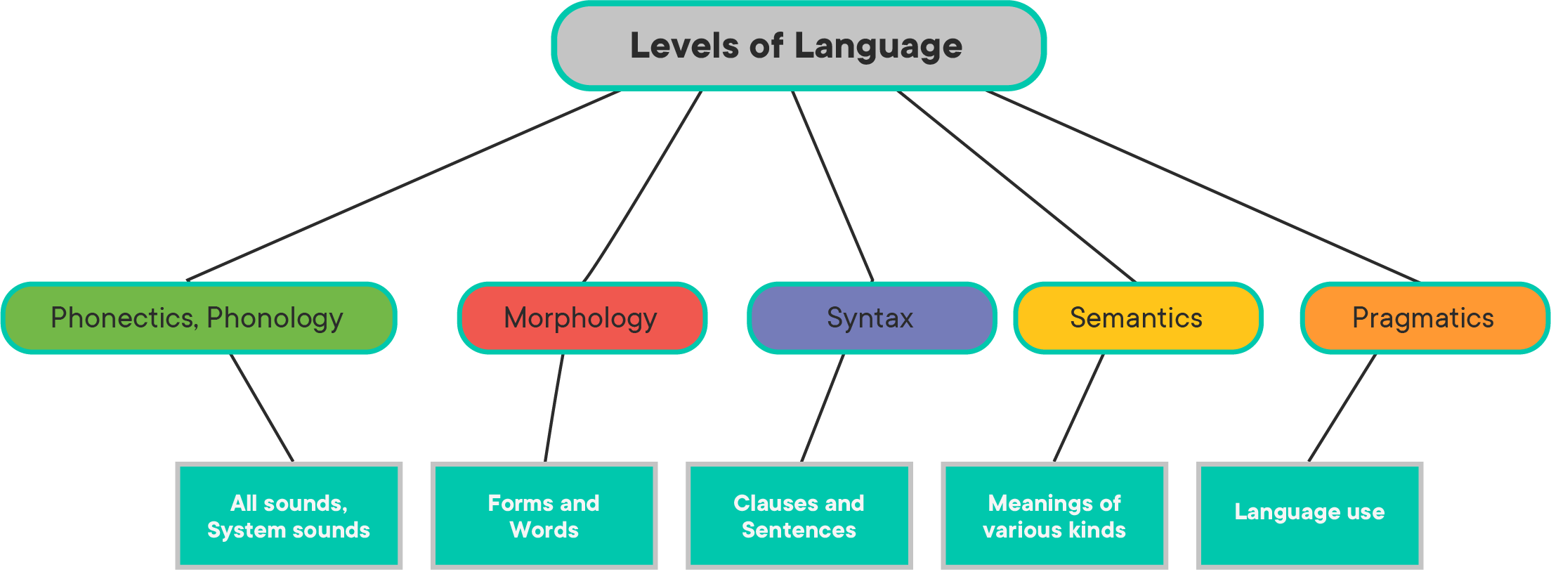 GitHub - learn-co-curriculum/dsc-context-free-grammars-and-POS-tagging