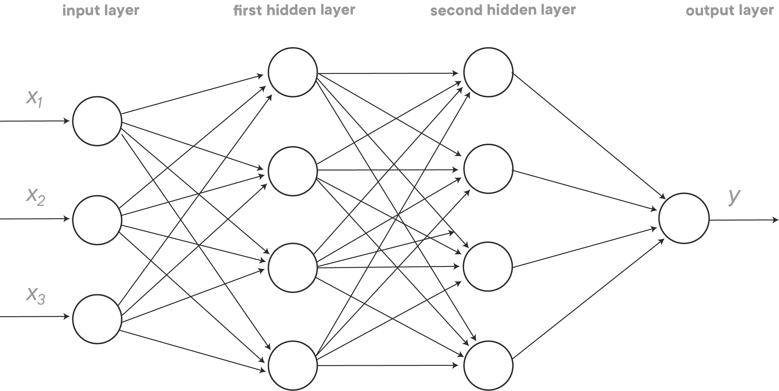 Github Momopajamas4 Introduction To Neural Networks 
