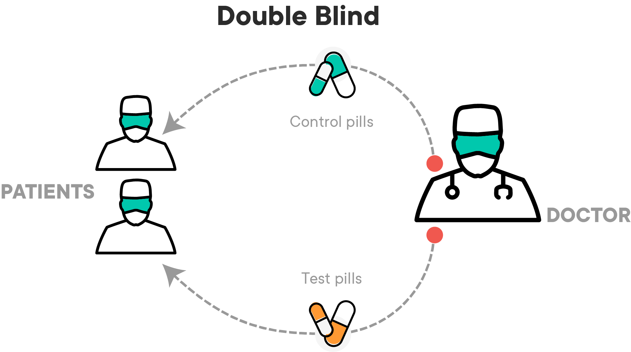 GitHub - learn-co-curriculum/dsc-experimental-design