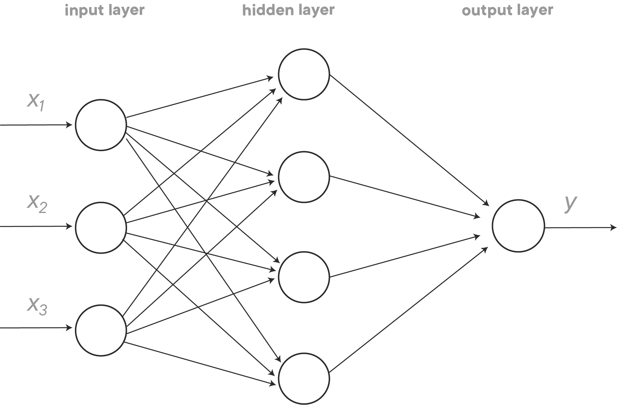 GitHub - momopajamas/4-introduction-to-neural-networks