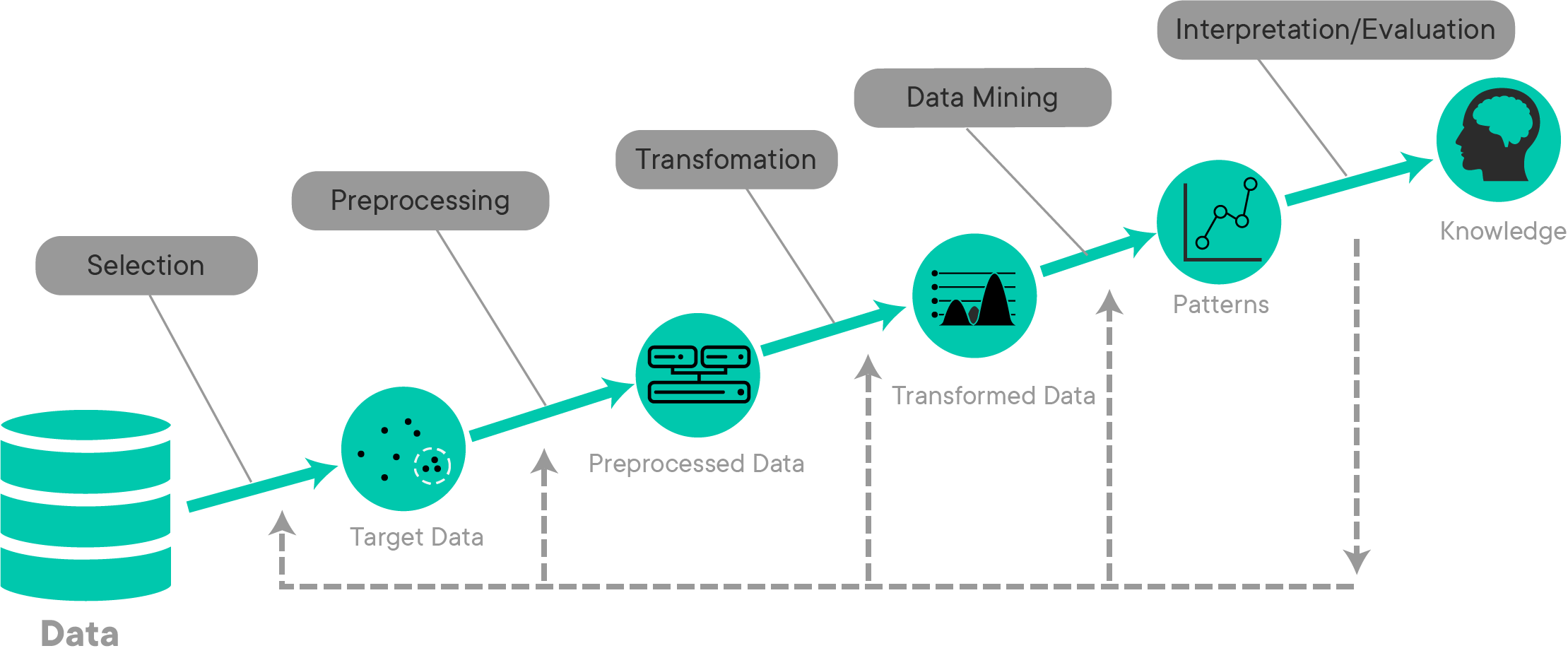GitHub - learn-co-curriculum/dsc-data-science-processes