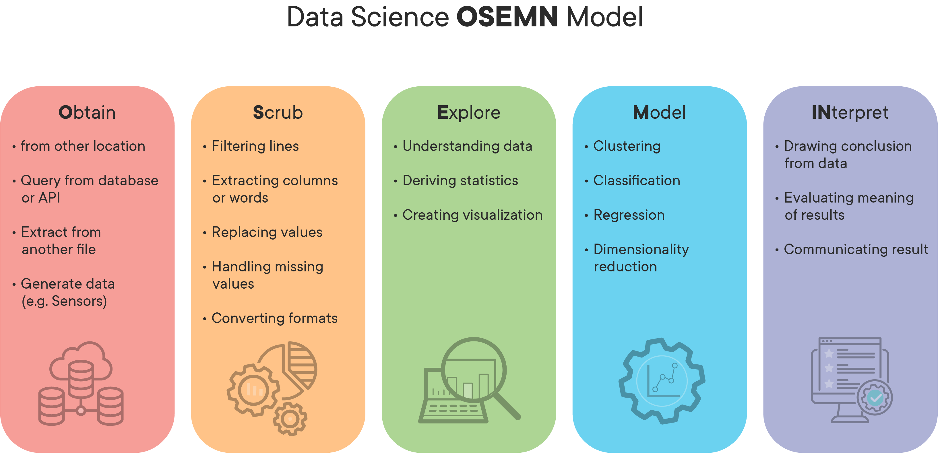 GitHub - learn-co-curriculum/dsc-data-science-processes