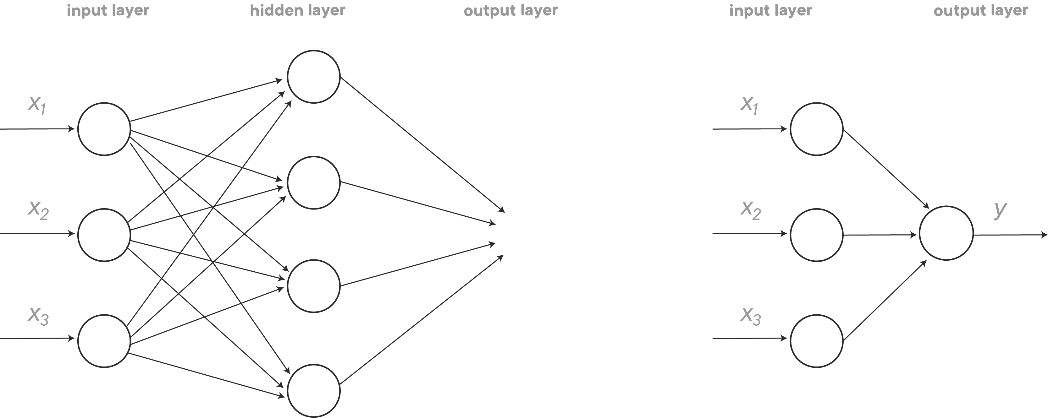 GitHub - cripgloss/deeper-neural-networks