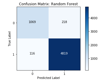 GitHub - learn-co-curriculum/dsc-confusion-matrices