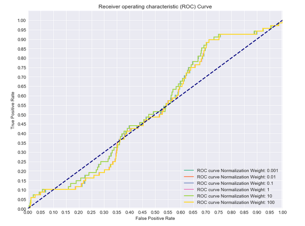 GitHub - gregorymikuro/010-class-imbalance-problems