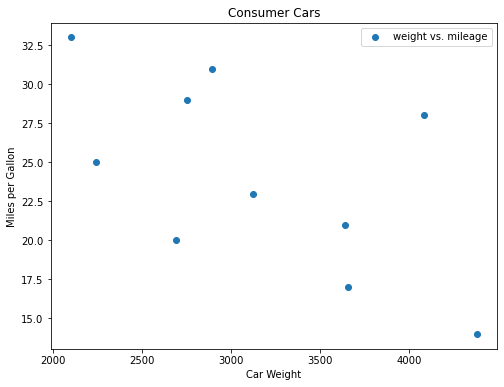 GitHub - learn-co-curriculum/dsc-data-viz-lab
