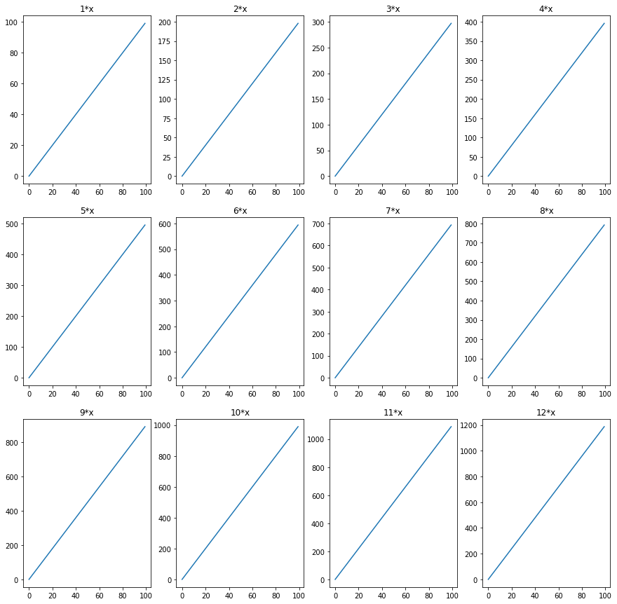 GitHub - learn-co-curriculum/dsc-more-practice-with-matplotlib-lab