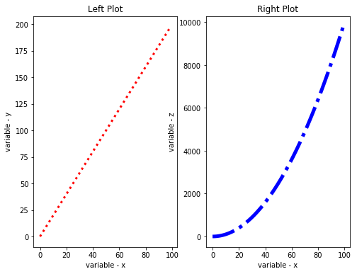 GitHub - learn-co-curriculum/dsc-more-practice-with-matplotlib-lab