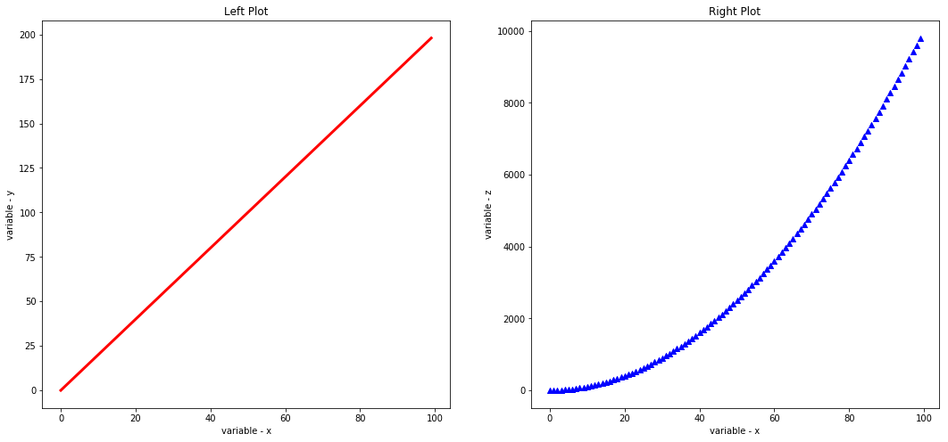 GitHub - learn-co-curriculum/dsc-more-practice-with-matplotlib-lab