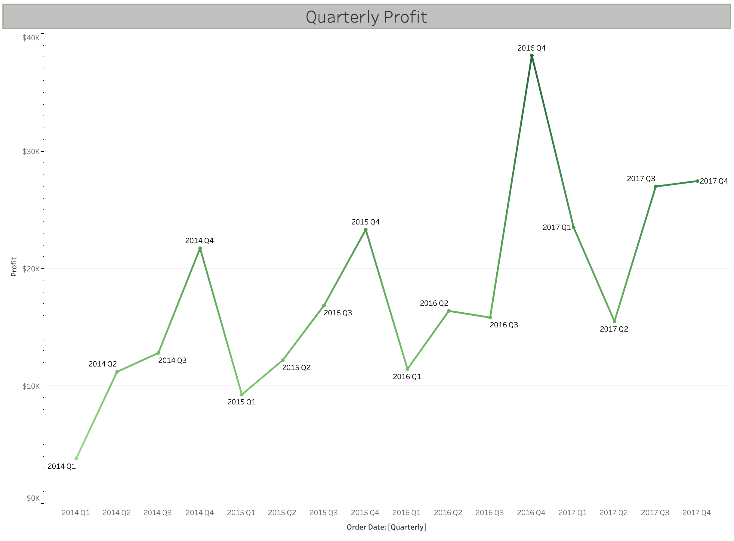 GitHub - mojo-flat/dsc-tableau-useful-visualizations-lab