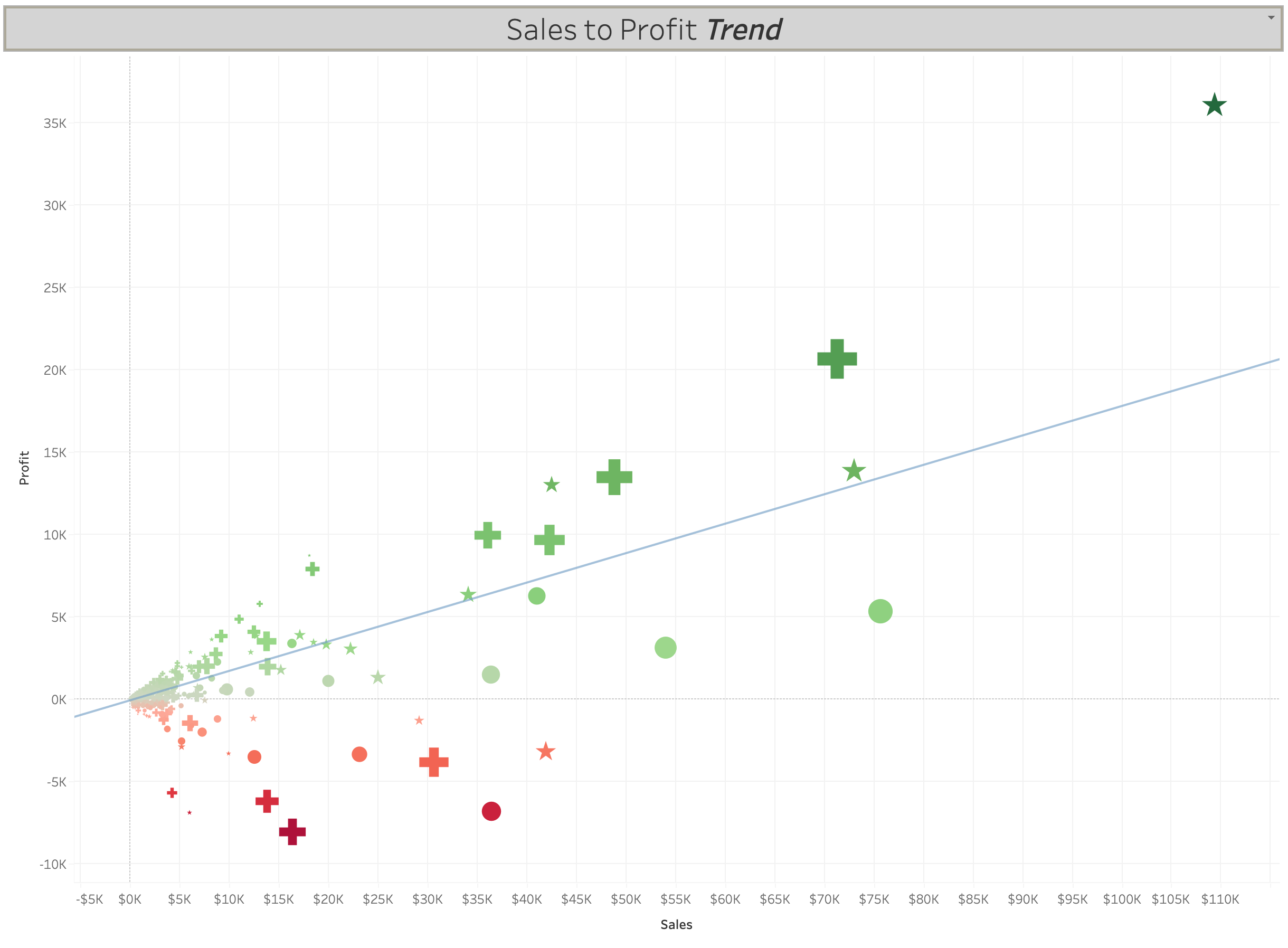 GitHub - mojo-flat/dsc-tableau-useful-visualizations-lab