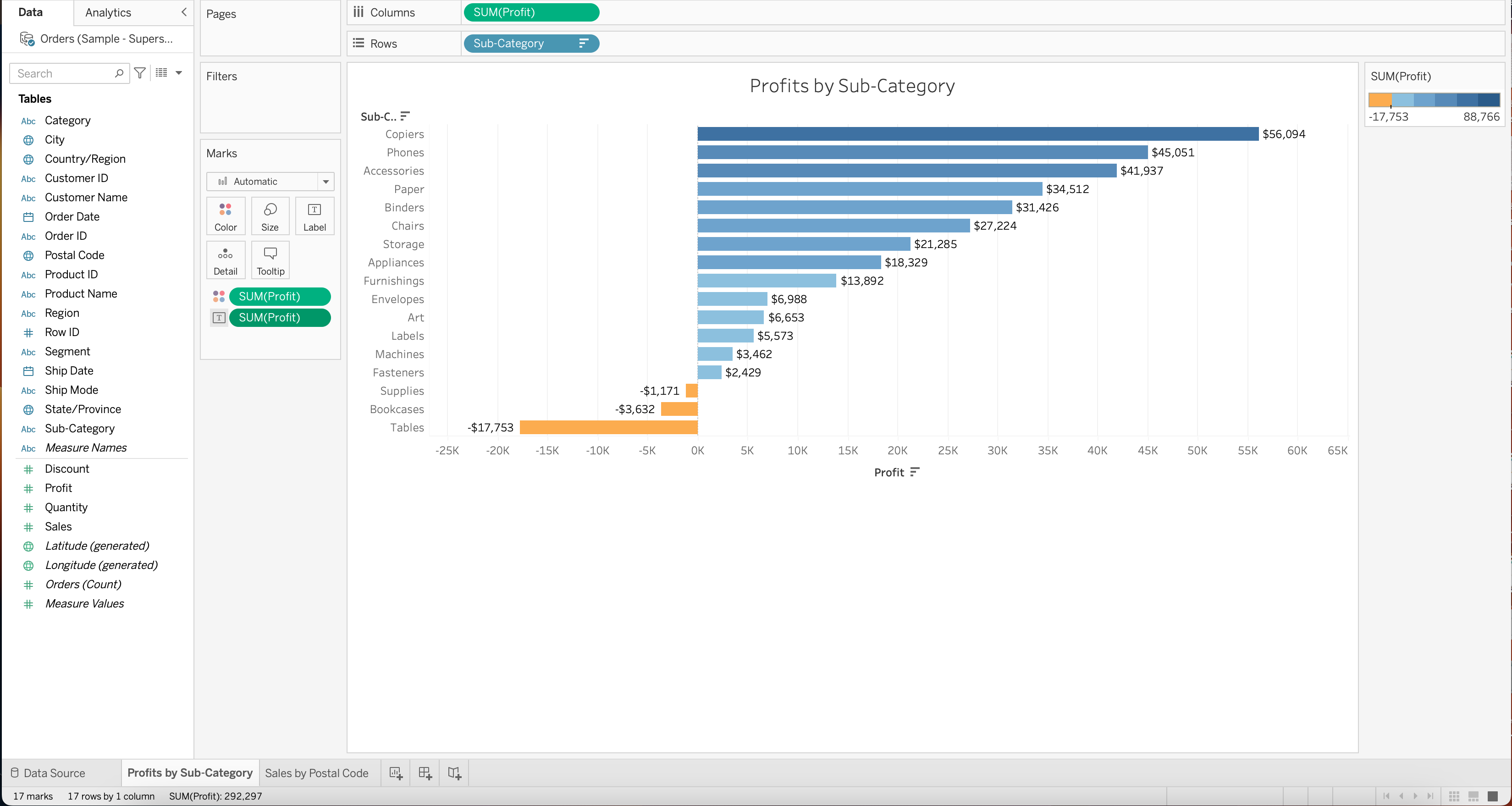 GitHub - Rhino-byte/tableau-visualization-basics