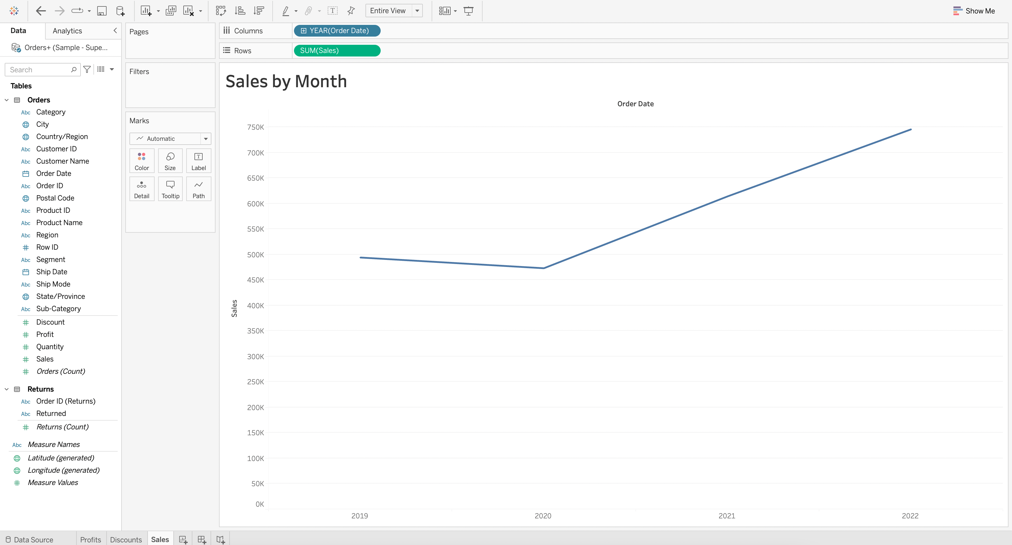 GitHub - Rhino-byte/tableau-visualizations-lab