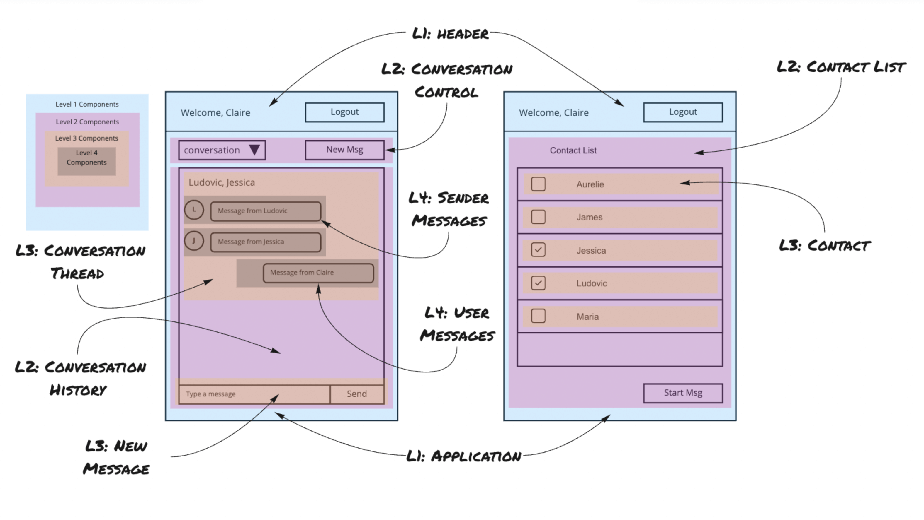GitHub - learn-co-curriculum/java-mod-9-angular-routing-introduction