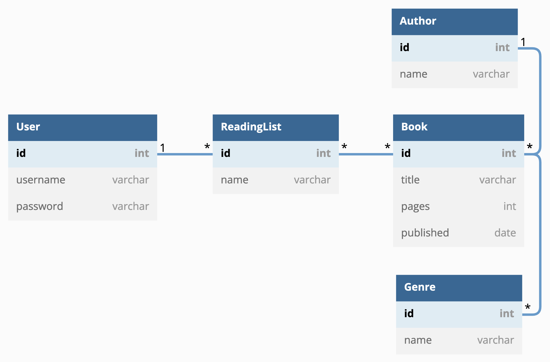 GitHub - haskin/java-mod-7-project