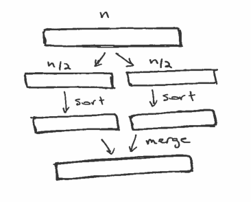 GitHub - ambika-dubey/cs-application-sorting-lab-codeU