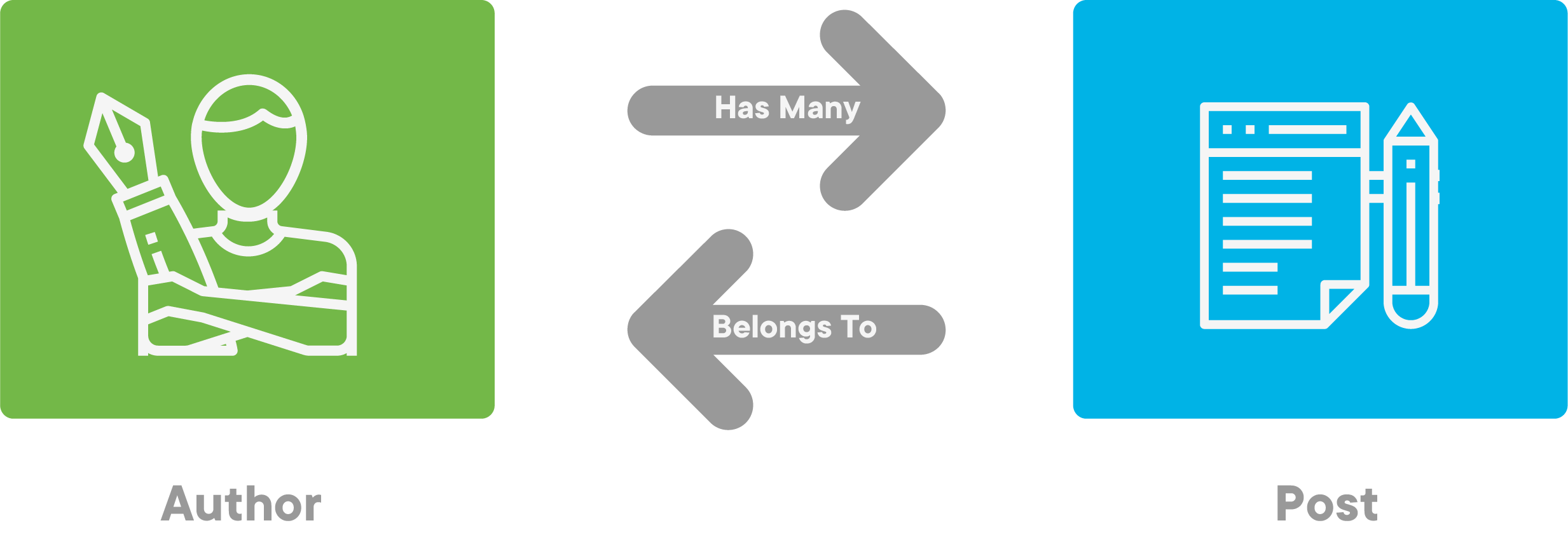 GitHub - MonsterBasket/object-relationships-has-many-lab