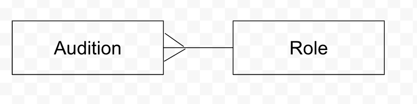 GitHub - lucasdonuts/python-p3-theater-work
