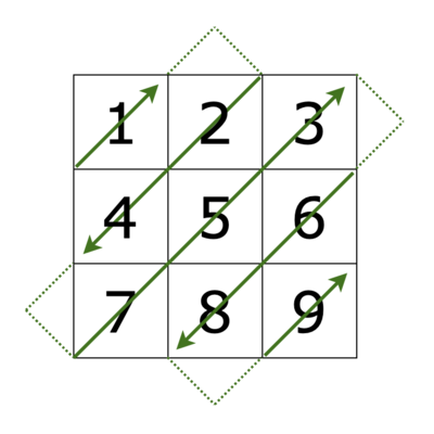GitHub - learn-co-curriculum/phase-5-practice-challenge-diagonal-traverse