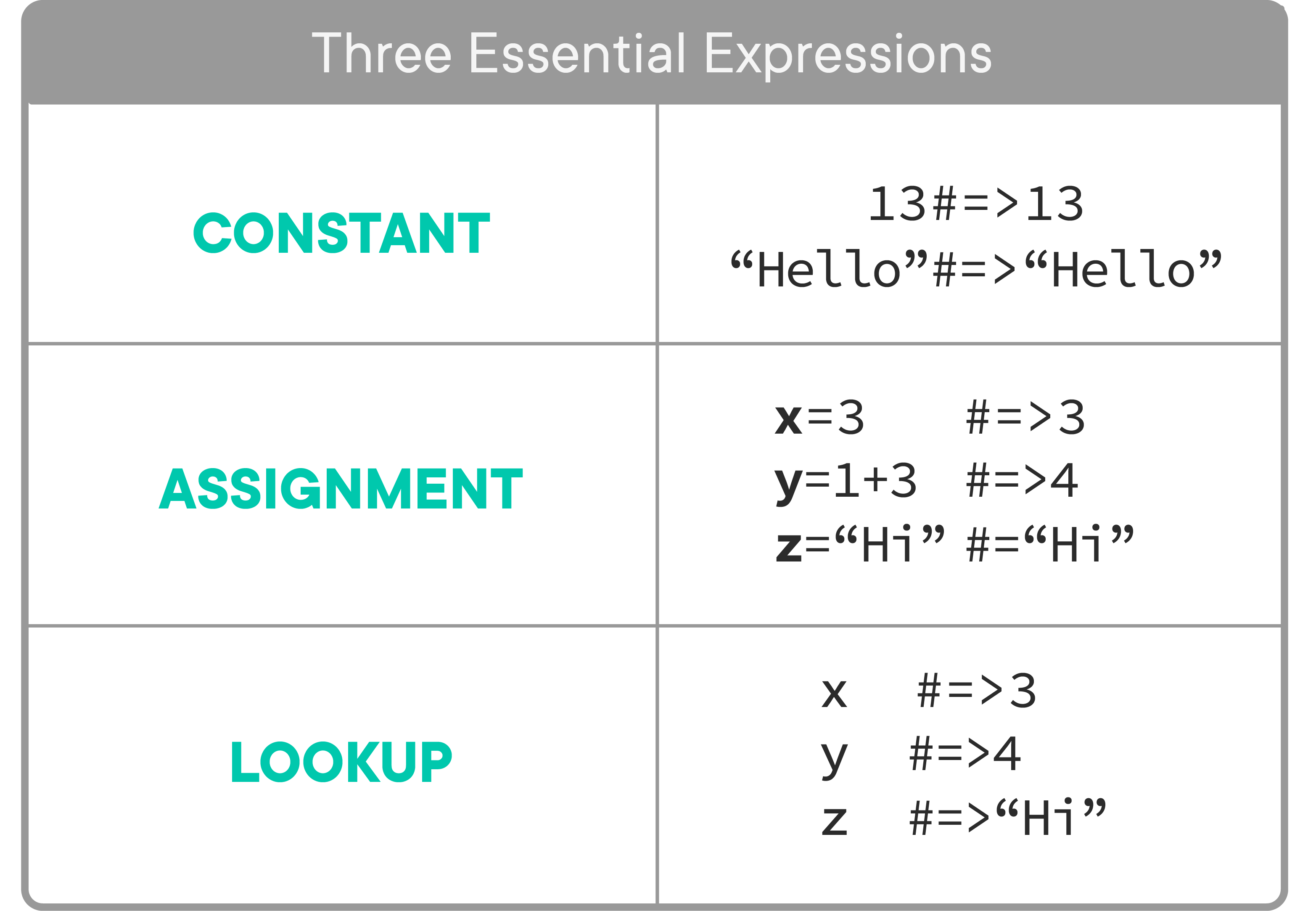 Programming Univbasics Expression And Learn co